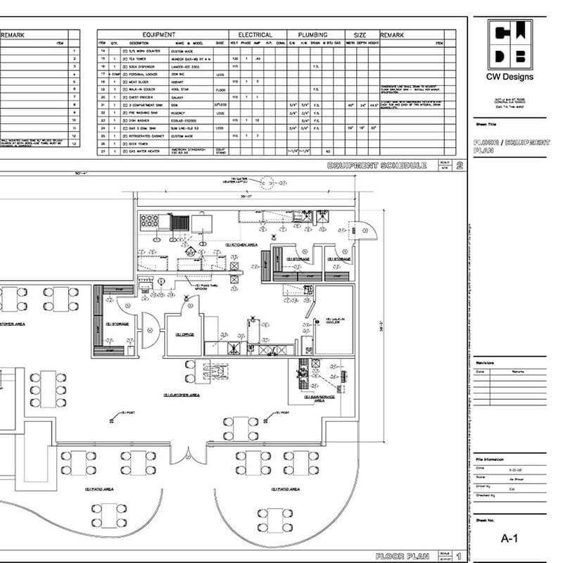 Restaurant Permit Plan